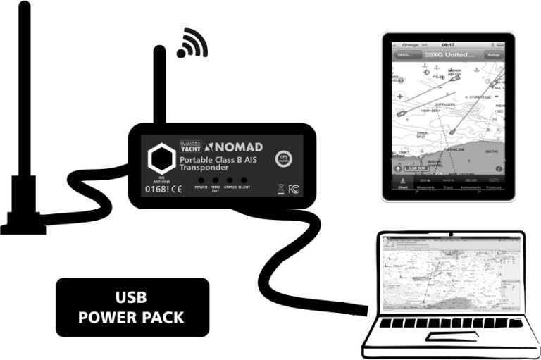 Respuestas a sus preguntas sobre Nomad - Transpondedor AIS portátil